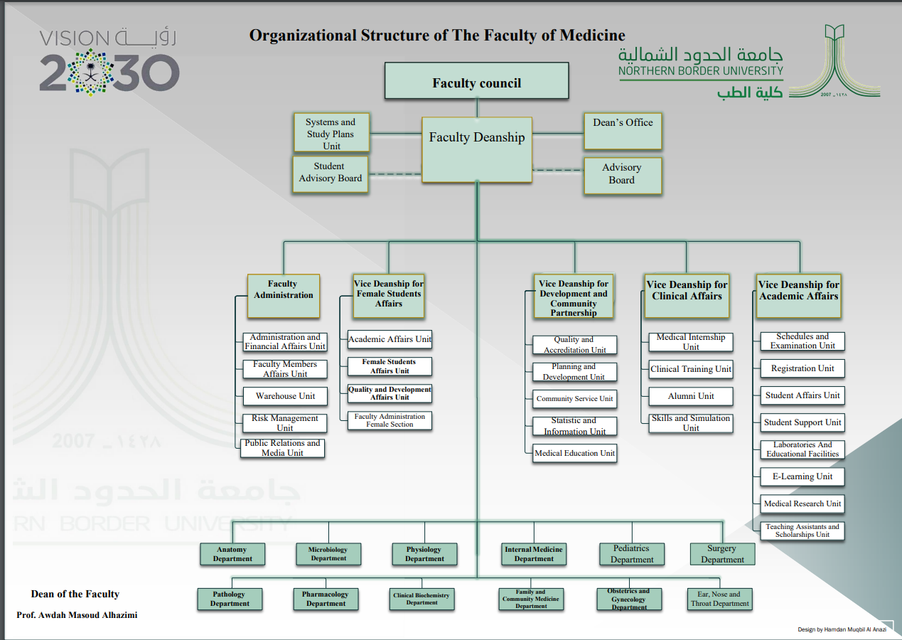 Organizational chart | North Border University